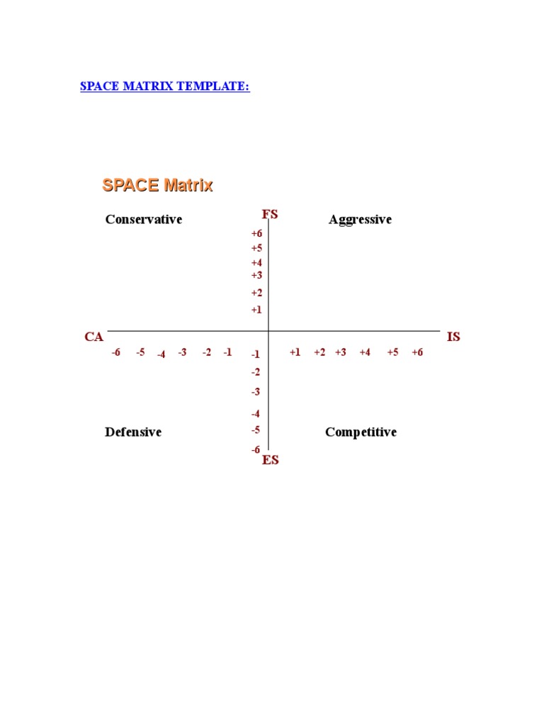 Space Matrix Example Space Matrix PowerPoint Presentation Templates