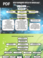 Carta Organisasi 2025 | PDF