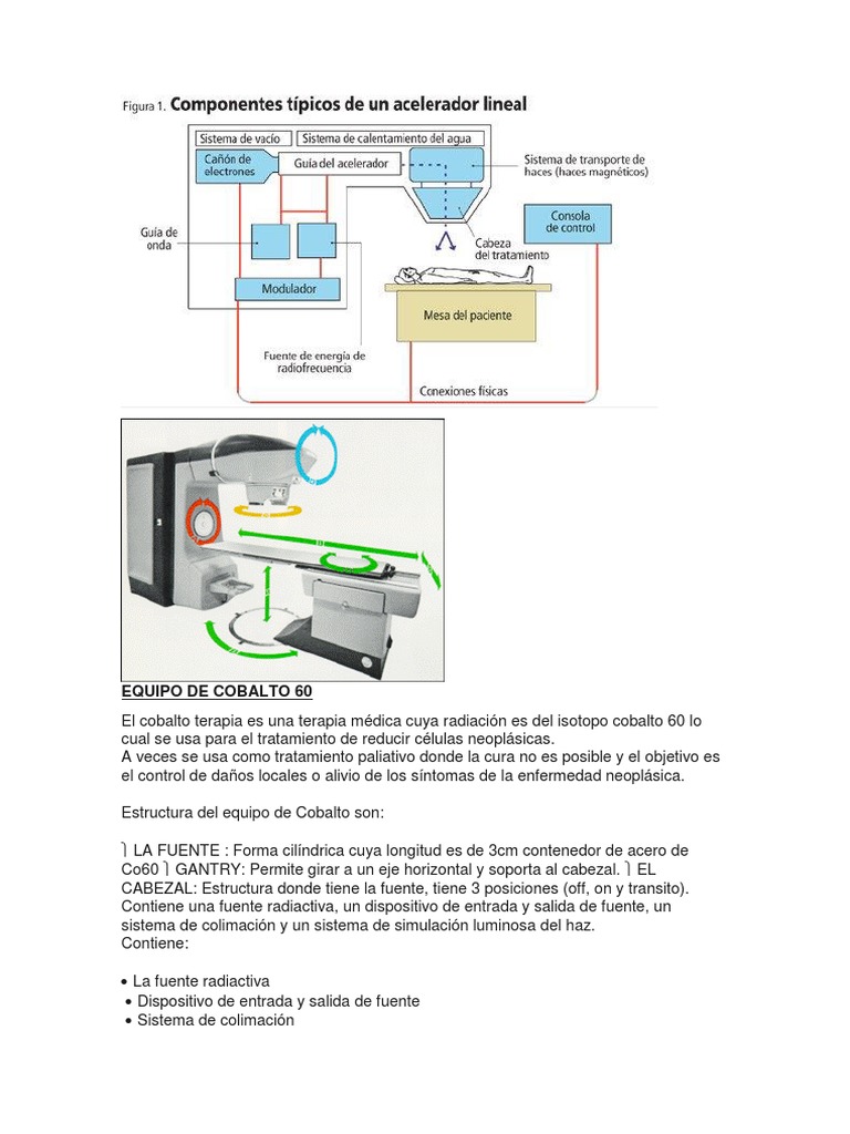 Optativa 1 Cobalto 60 | PDF