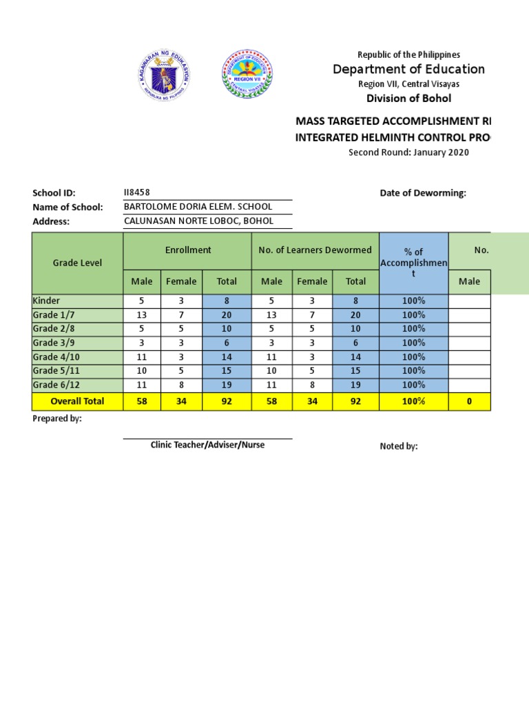 Deworming Template | PDF