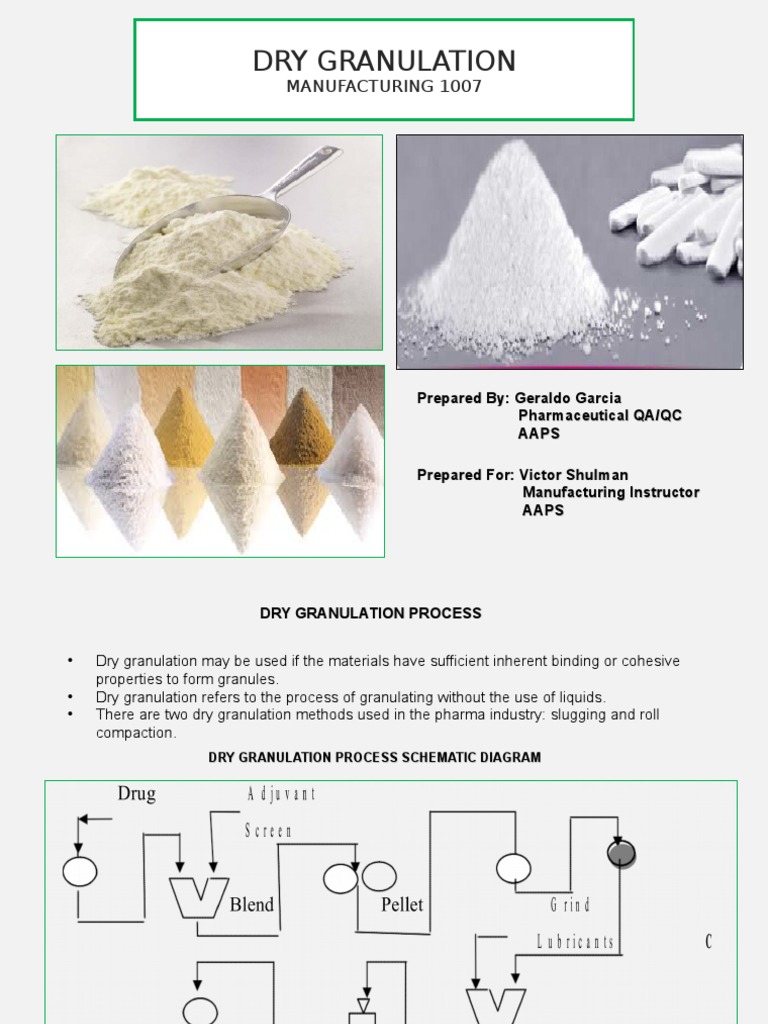 Dry Granulation Manufacturing: A Comparison of Slugging and Roller ...