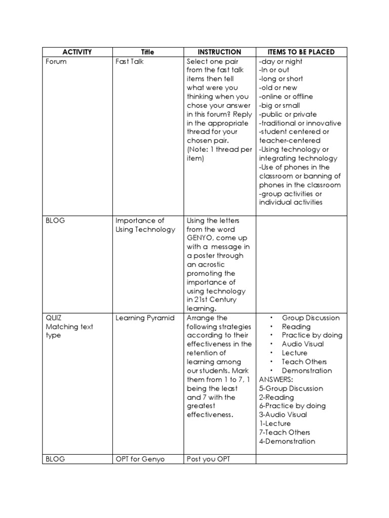 Blended Learning Genyo Activities | PDF | Internet Forum | Behavior Modification