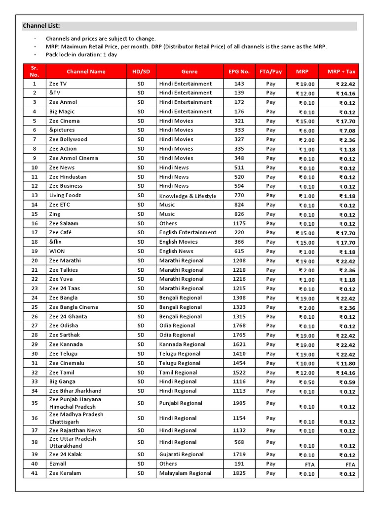 Channel List | PDF | Broadcasting | Television
