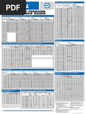 Torque Chart 1 Bolt, Lubricated, Grade Bolt, Engineering,, 44% OFF