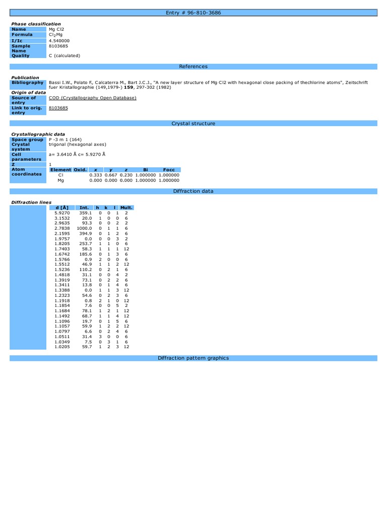 Data Sheet | PDF | Crystallography | Materials