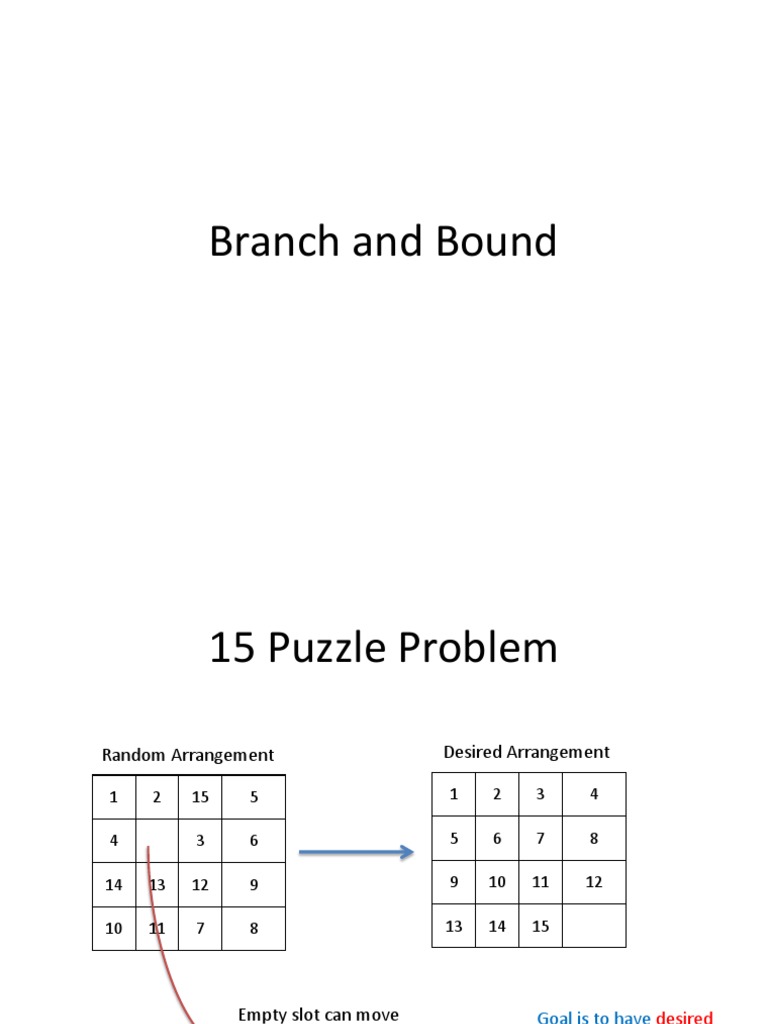 Branch and Bound | PDF | Algorithms And Data Structures | Mathematical Logic