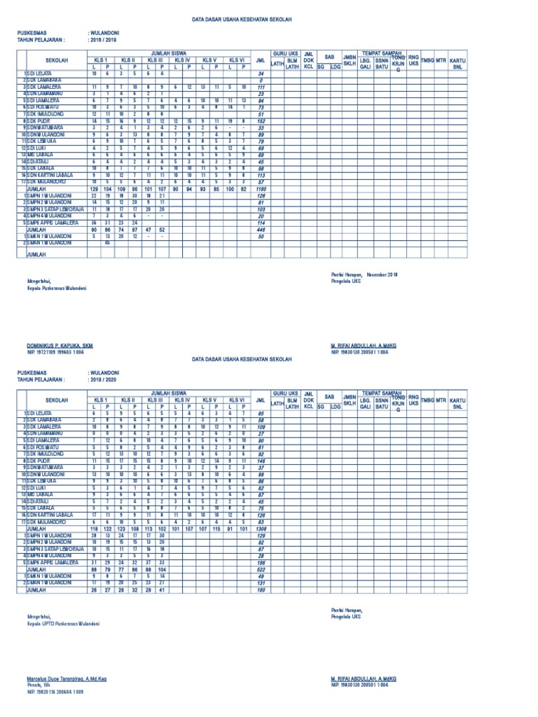 Data Dasar Uks | PDF