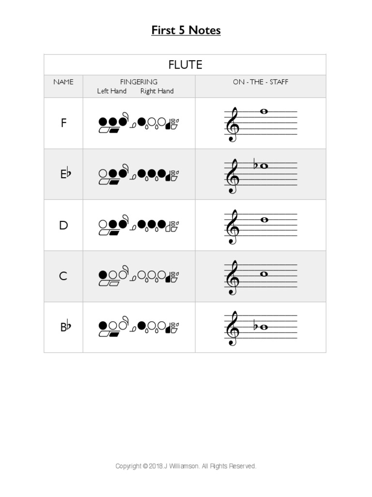 First 5 Note Chartsfor Band Instruments | PDF | All Rights Reserved ...
