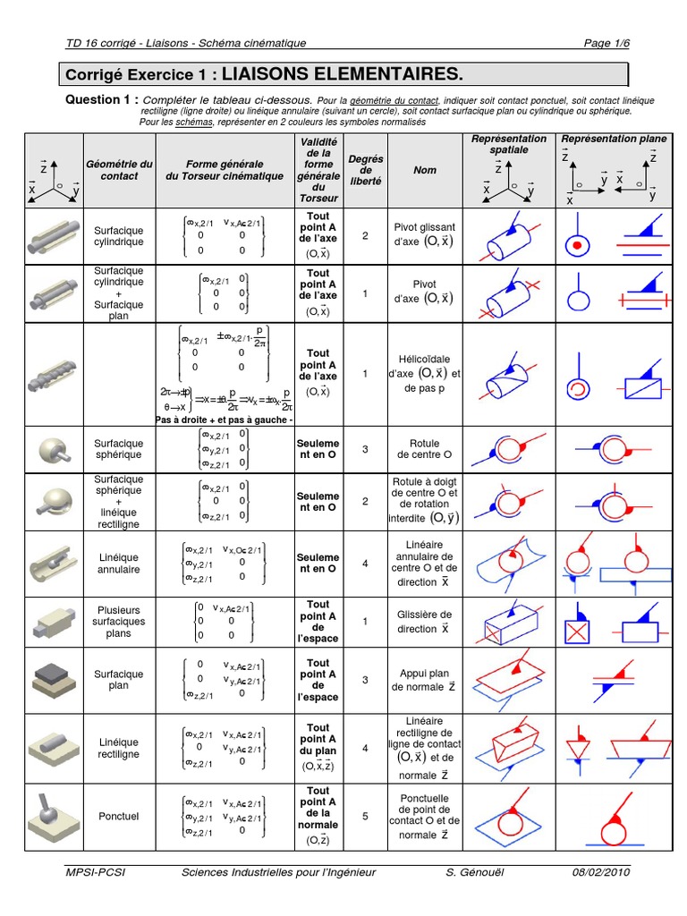 Liaisons et schémas cinématiques | PDF | Ingénierie des systèmes | Géométrie