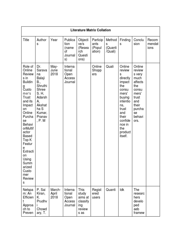 Literature Matrix Collation | PDF | Internet