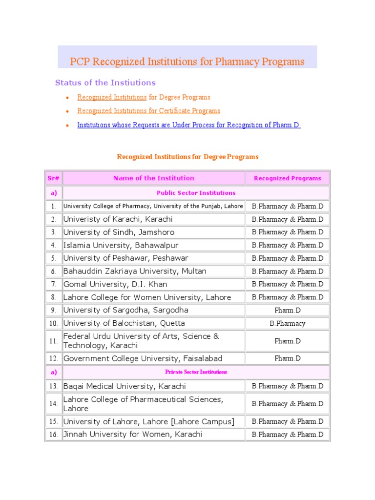 PCP Recognized Institutions For Pharmacy Programs | PDF | Karachi ...