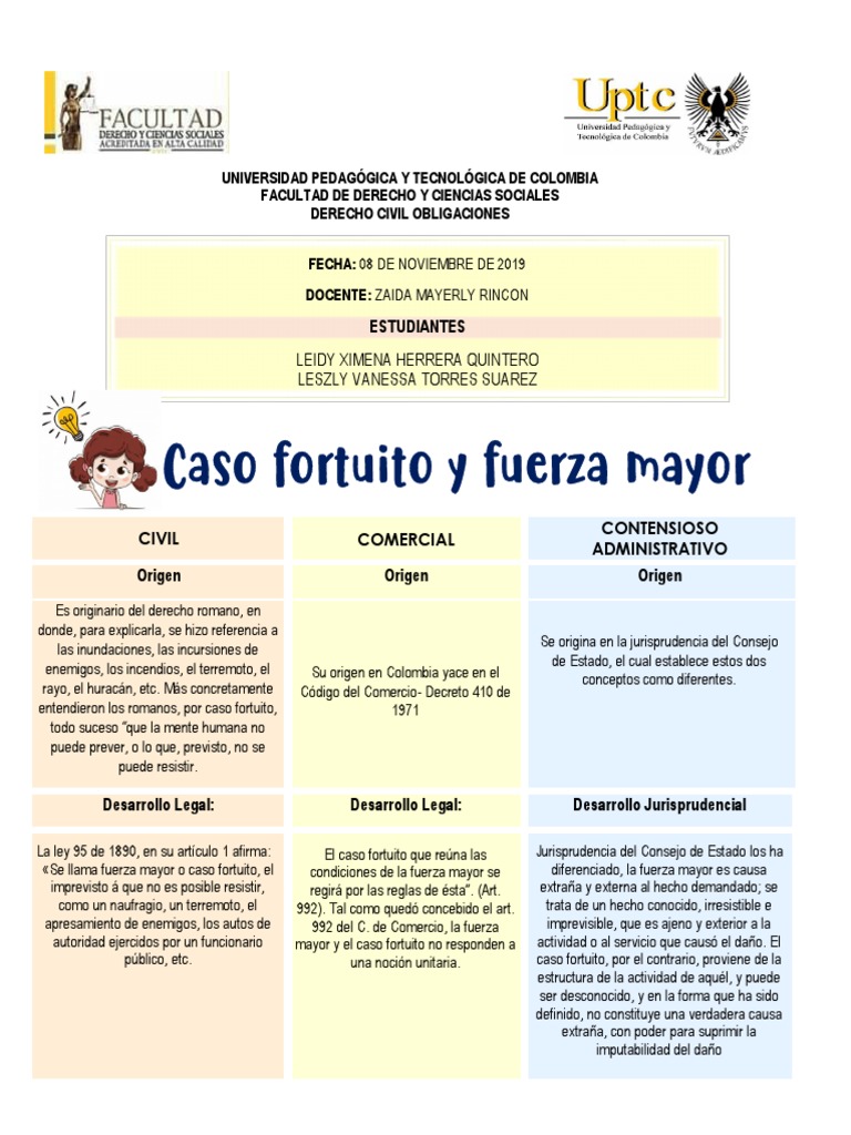 Caso Fortuito y Fuerza Mayor en Derecho Civil | PDF | Gobierno | Justicia