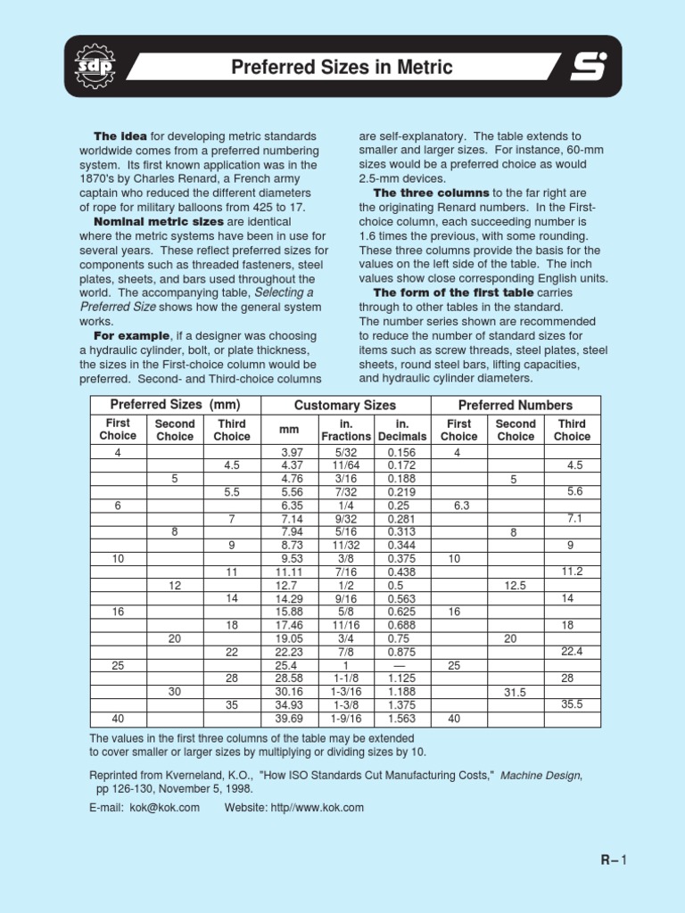 Fits | Engineering Tolerance | Screw