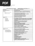 NOC Por Códigos | PDF | Sistema respiratorio | Especialidades Medicas