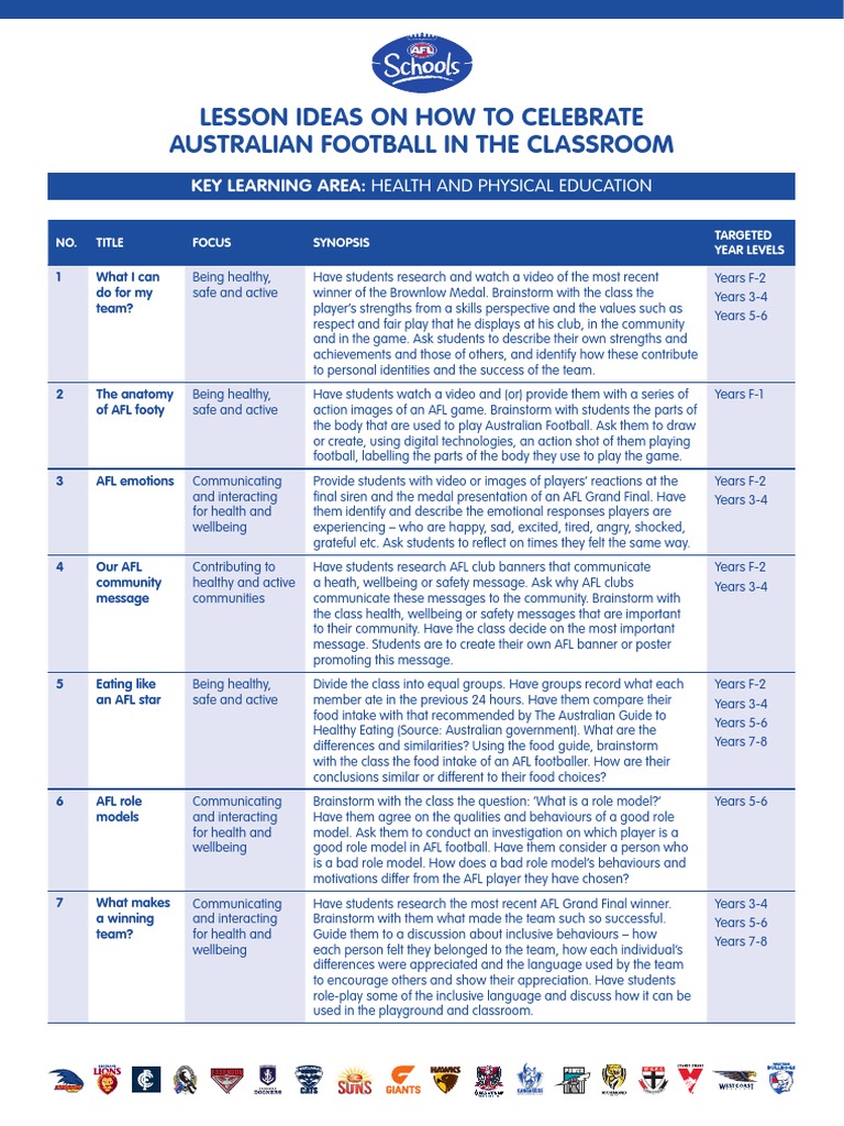 AFL Classroom Lesson Ideas | PDF | Australian Rules Football | Play ...