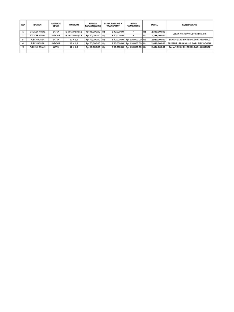 Tabel Harga Hoarding | PDF