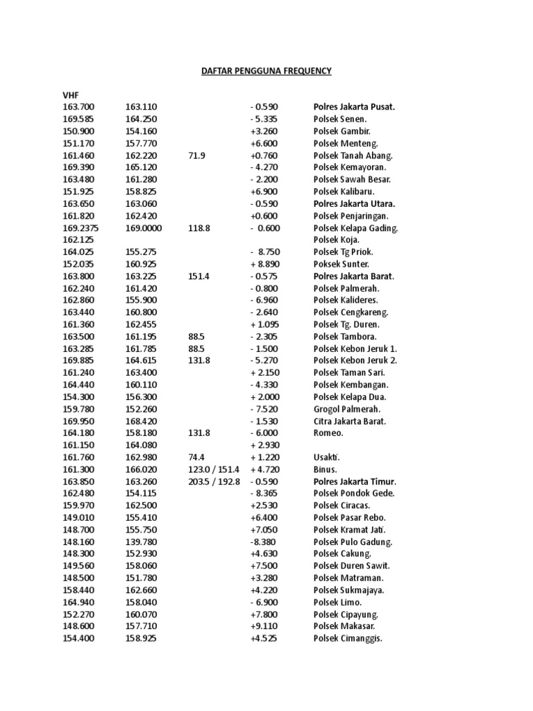 Daftar Frekuensi HT HF VHF UHF | PDF