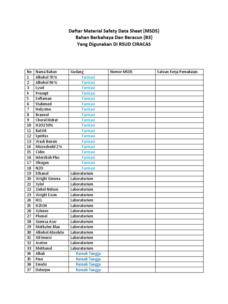 Daftar MSDS Bahan Berbahaya di RSUD | PDF | Memasak, Makanan, & Anggur ...