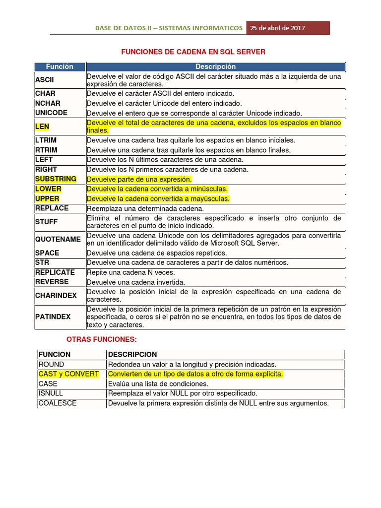 FUNCIONES DE CADENA EN SQL SERVER 250417docx | PDF | Tipo de datos | Ascii
