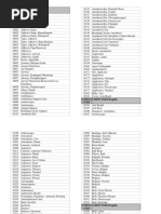 Medical Supplies and Equipment HS Codes | PDF | X Ray | Equipment