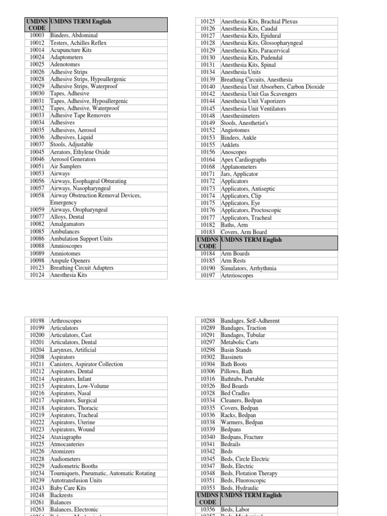 UMDNS Code List Overview | PDF | Dialysis | Catheter
