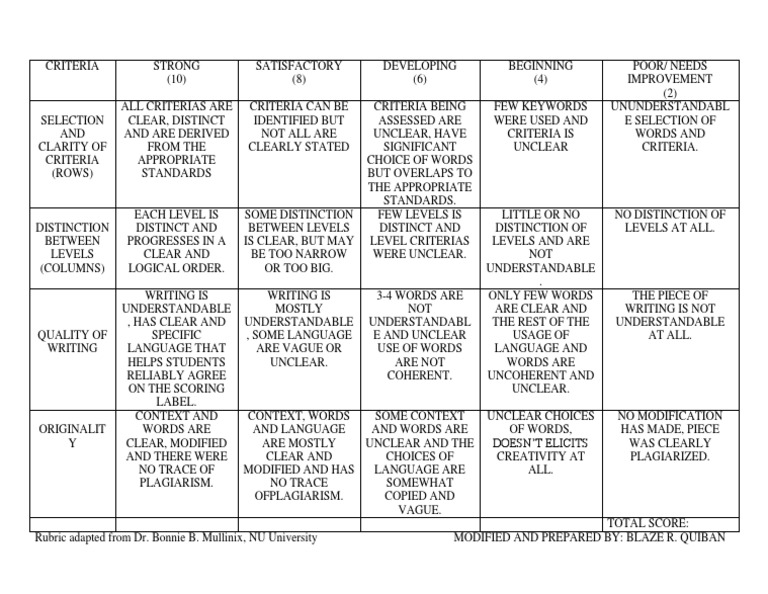 Rubrics 1 | PDF | Rubric (Academic) | Cognition