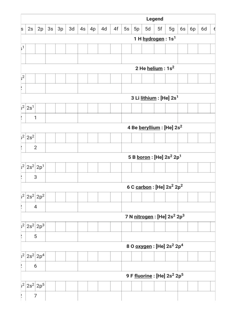 Electron Configurations of The Elements (Data Page) - Wikipedia | PDF ...