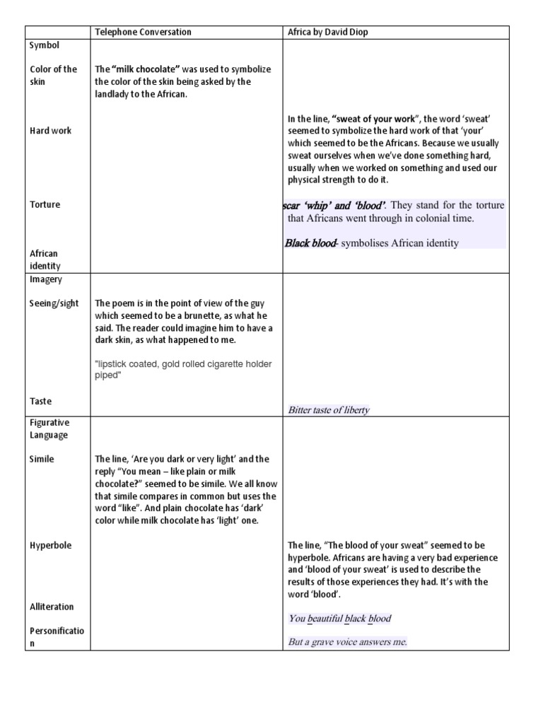Sift Table | PDF | Colonialism | Poetry