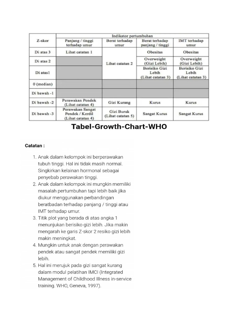 Interpretasi Kurva Who | PDF