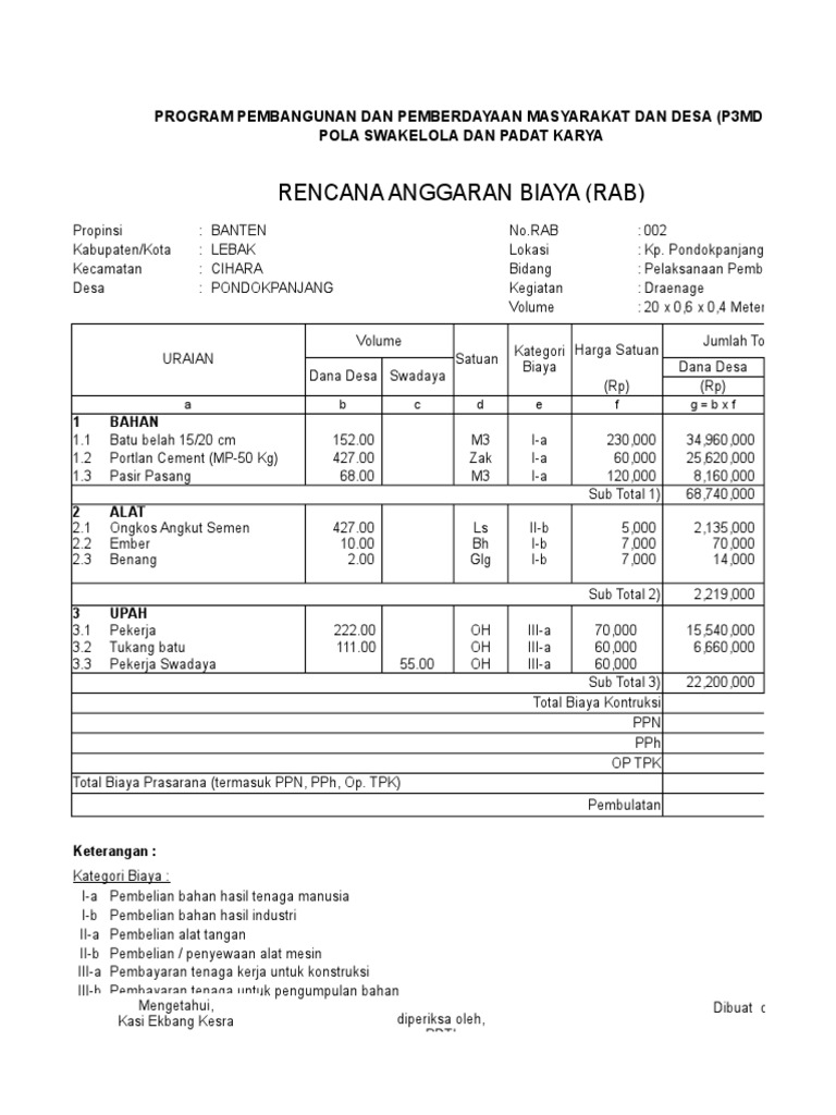 Contoh RAB Drainase PDP Ok | PDF