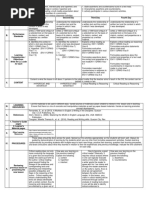 Process Approach Lesson Plan | PDF | Lesson Plan | Learning
