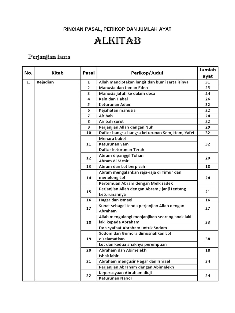 Rincian Pasal, Perikop dan Jumlah Ayat Alkitab Perjanjian Lama | PDF