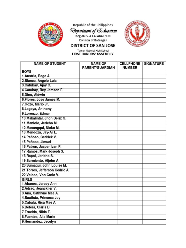 List of Students Receiving First Honors at Taysan National High School ...