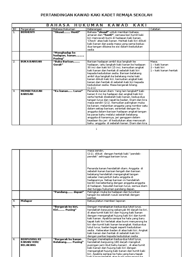 Bahasa Hukuman Kawad Kaki KRS | PDF