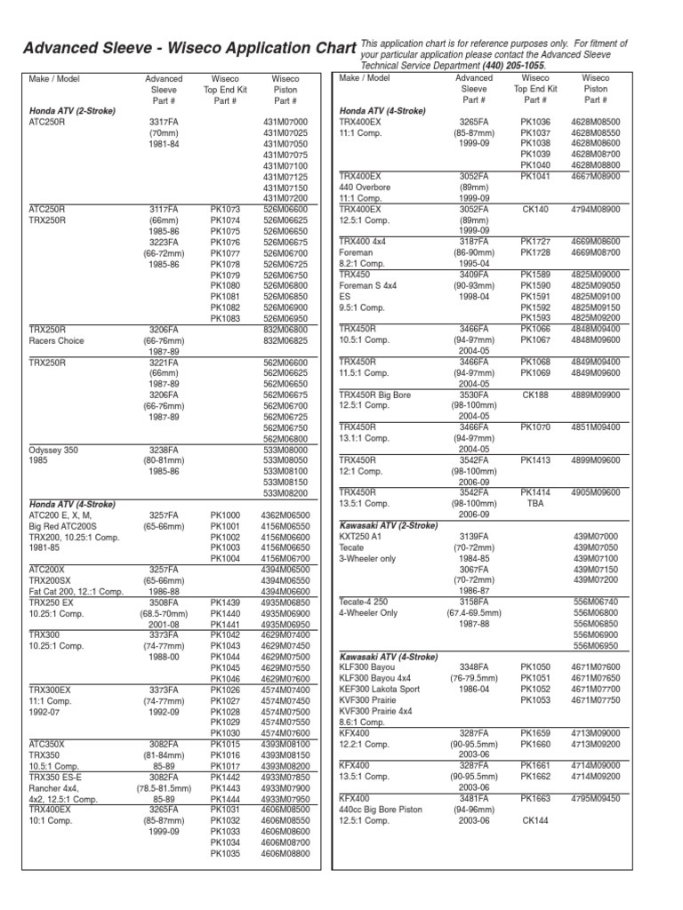 Wiseco Application Chart Reference | PDF | Machines | Internal ...