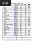 Solvent Miscibility Table | PDF | Solvent | Acetic Acid