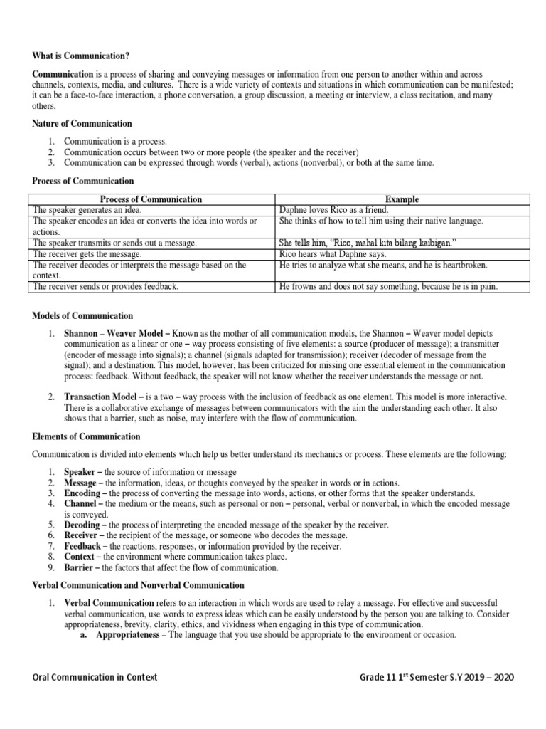 Communication | Download Free PDF | Nonverbal Communication | Communication