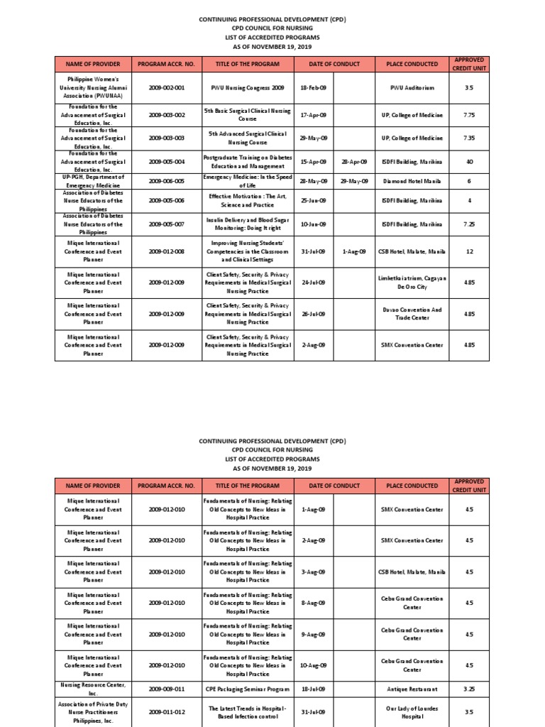 CPDProgram Nurse 111919 PDF | PDF | Medical School | Nursing