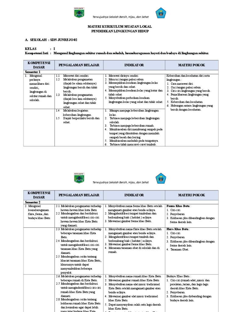 Silabus PLH Kota Batu | PDF