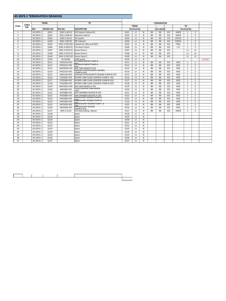 45.3DF3.1 & 45.3DF3.2 Termination Drawing | PDF | Chemical Process ...