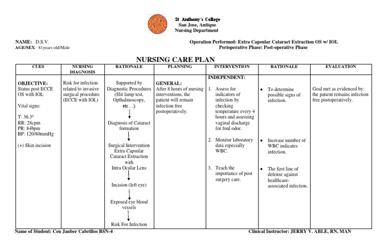 NCP or Ecce Os With Iol Post Op | PDF | Surgery | Cataract