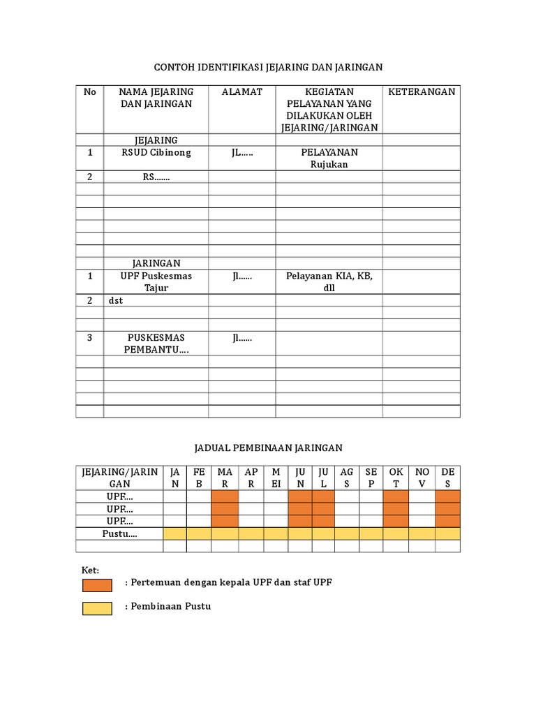 Contoh Form Identifikasi Jejaring Dan Jaringan Puskesmas | PDF | Kajian ...