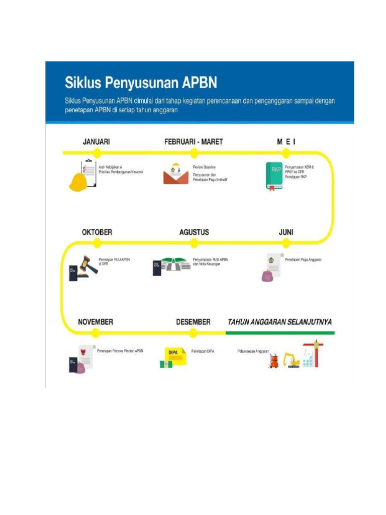 Mekanisme Penyusunan Apbn | PDF