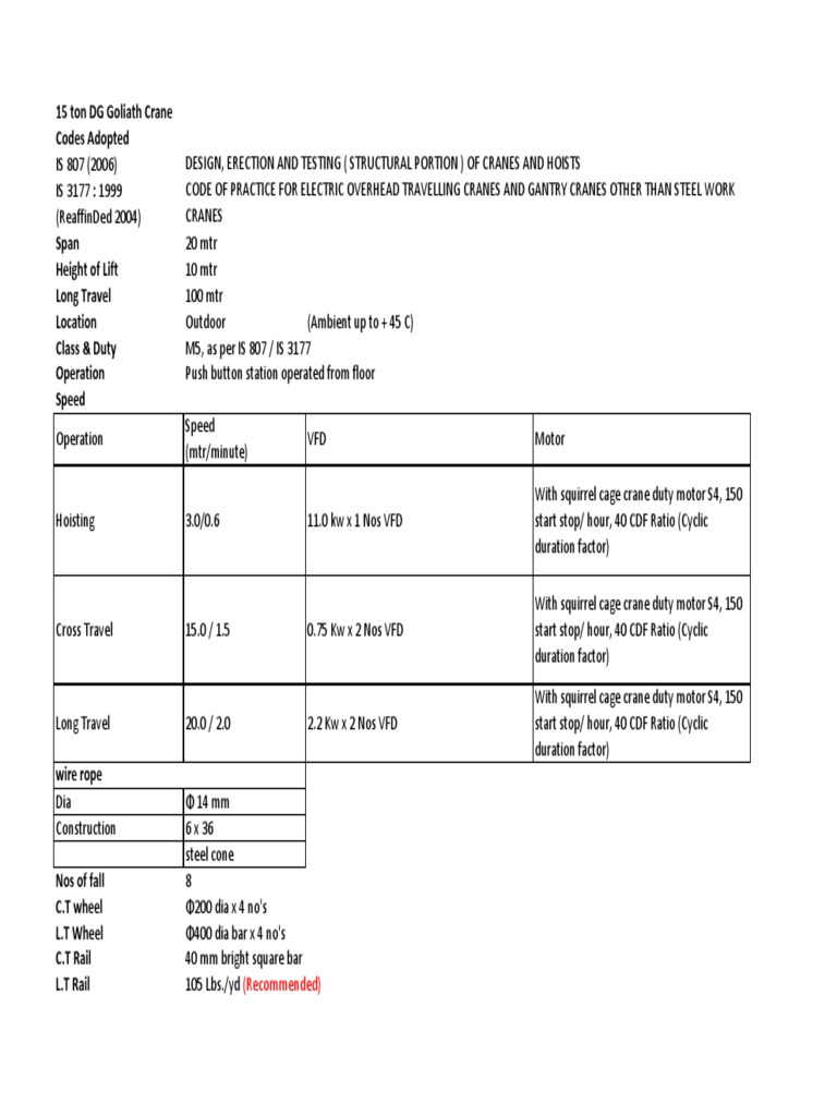 Goliath Crane | PDF | Crane (Machine) | Transmission (Mechanics)