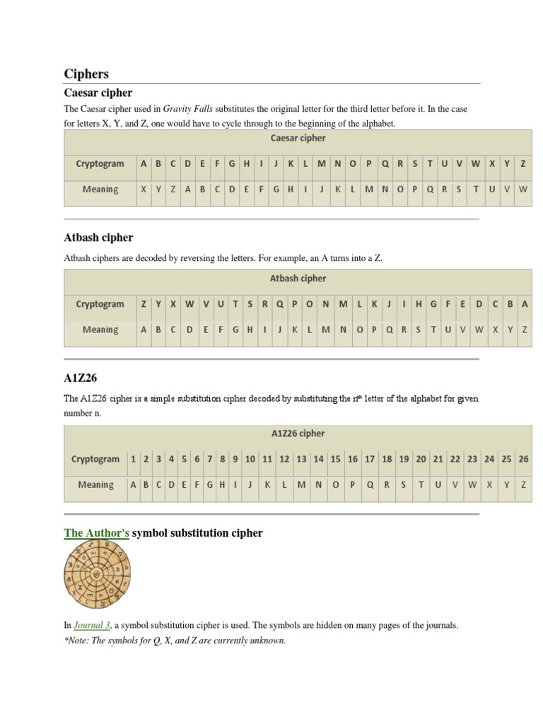 Ciphers | PDF | Cipher | Computer Security