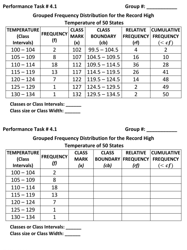 Record High Temperature Frequency Distribution | PDF | Teaching Methods ...