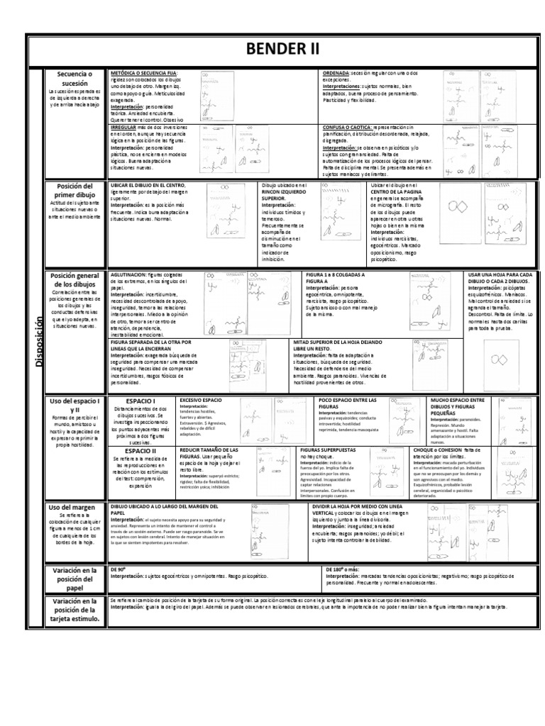 Bender II | PDF | Esquizofrenia | Manía