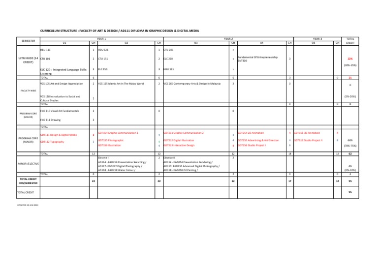 Structure Test | PDF | Graphic Design | Semiotics