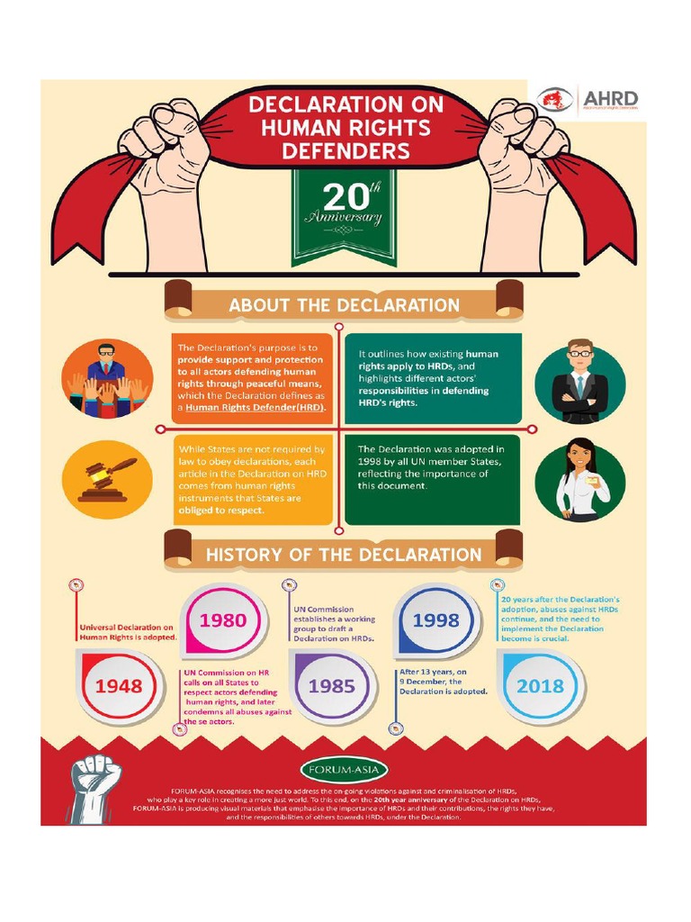 Human Rights (Infographic) | PDF