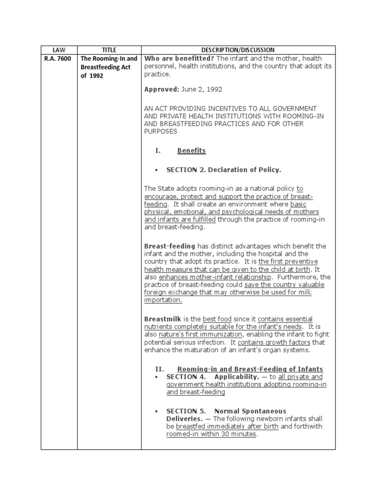 RA 7600 The Rooming-In and Breastfeeding Act of 1992 | PDF ...